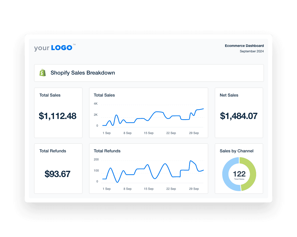 Customizable Ecommerce Analytics Dashboard Try It Free AgencyAnalytics customizable-ecommerce-analytics-dashboard-try-it-free-agencyanalytics